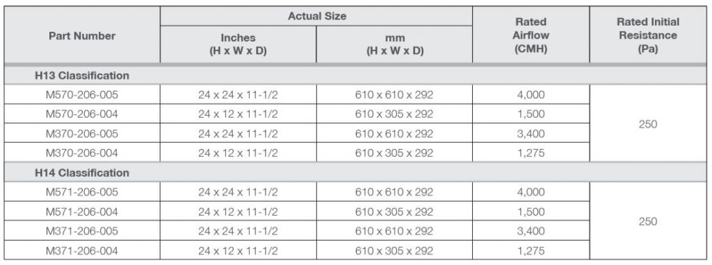 Lọc Hepa AstroCel III - Công ty TNHH Thương mại Quốc tế ICD