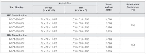 Lọc Hepa AstroCel III - Công ty TNHH Thương mại Quốc tế ICD